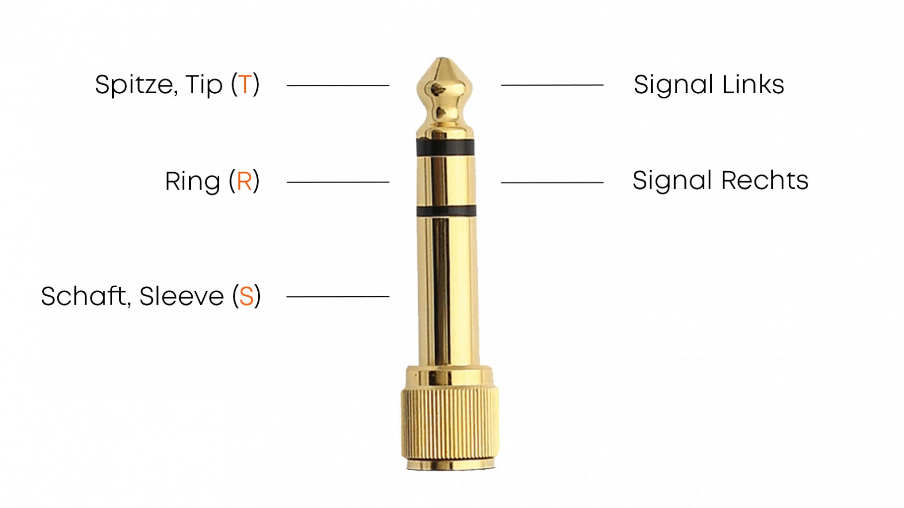 Klinkenstecker - Bedeutung: Ringe, Größen, usw. - beyerdynamic Blog